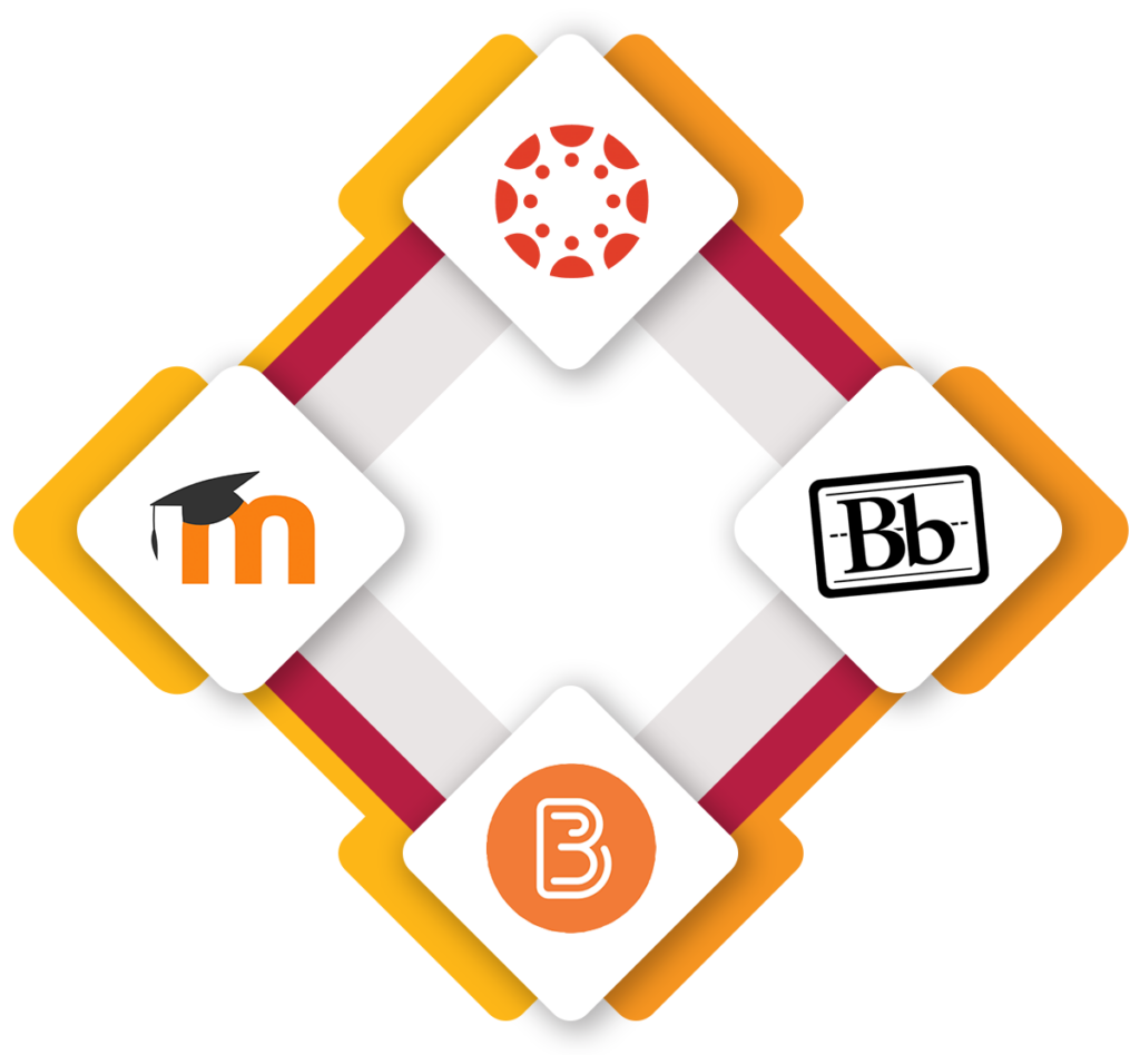 Faculty focused syllabus publishing - Simple Syllabus