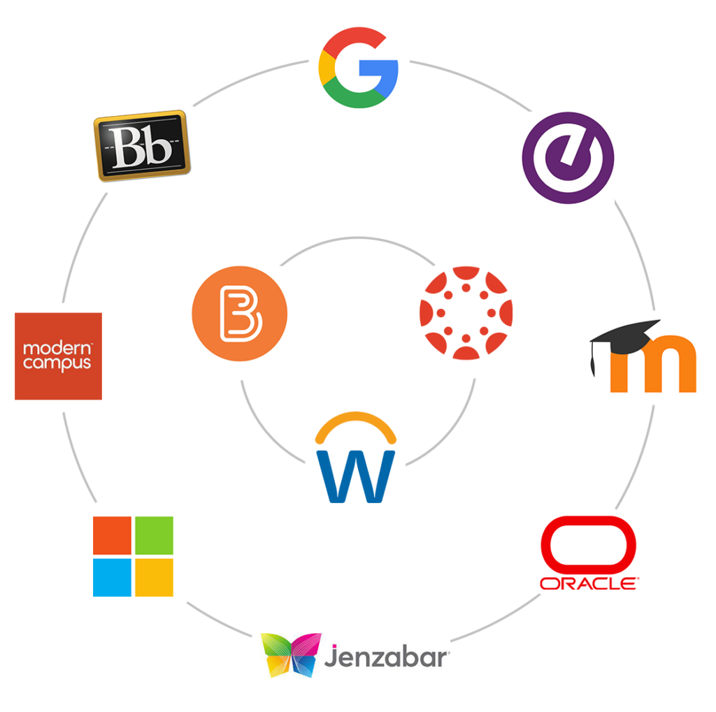 Syllabus integration - Simple Syllabus