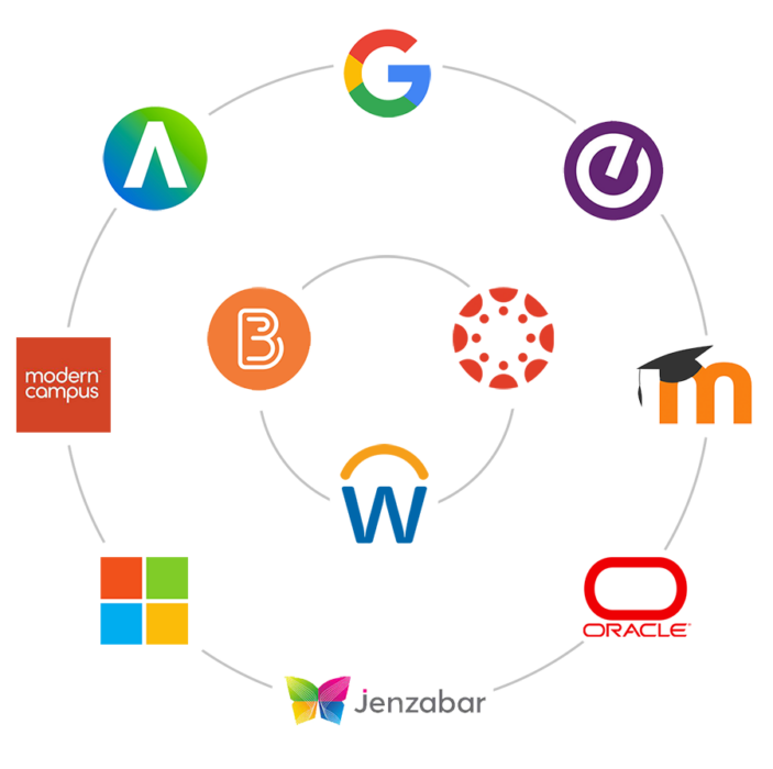 Syllabus Management System - Simple Syllabus